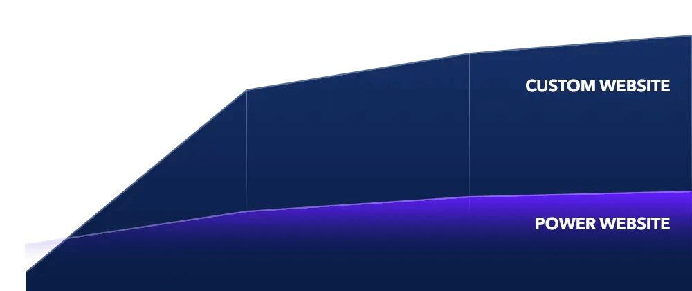 Foresite | Tomorrow’s Security at Google Scale and Speed